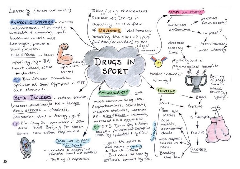 OCR GCSE PE | GCSE Simplified OCR GCSE PE | GCSE Simplified